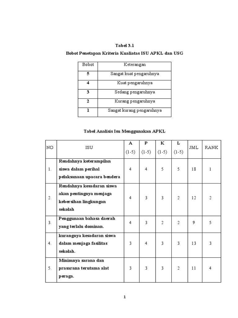 Tabel APKL Dan USG | PDF