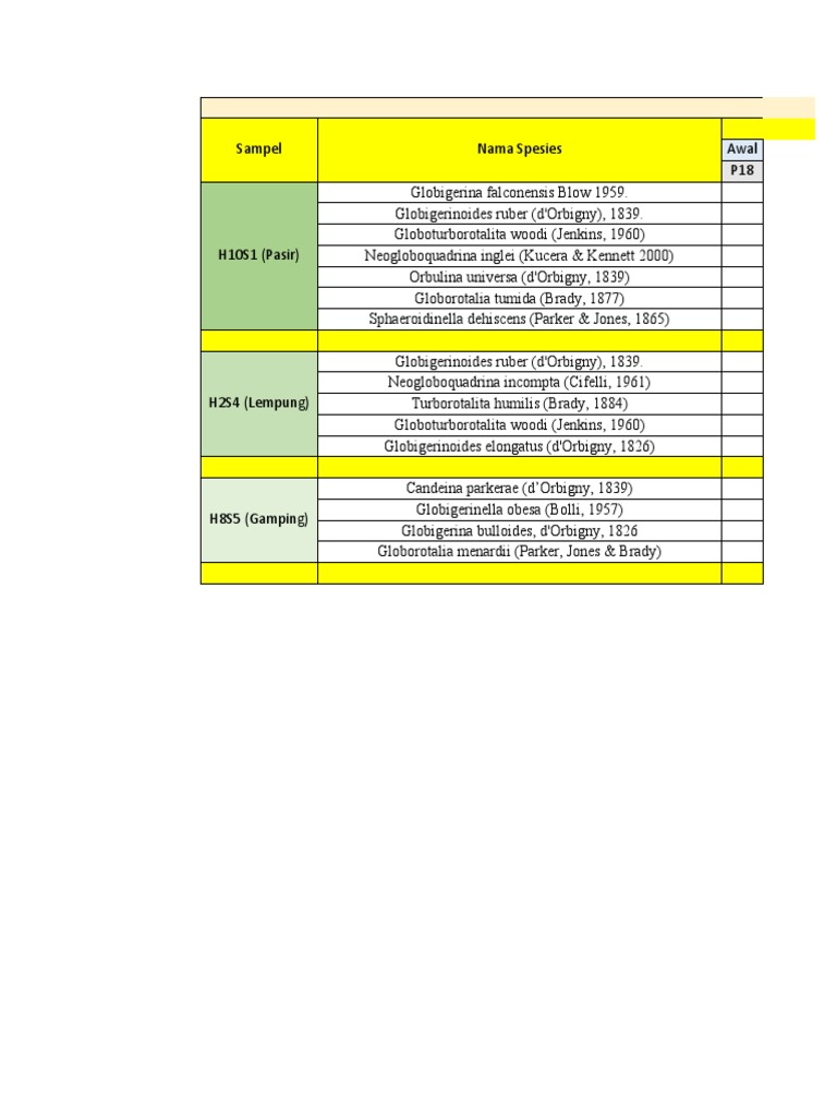 Spesies Foraminifera Oligosen dan Miosen | PDF