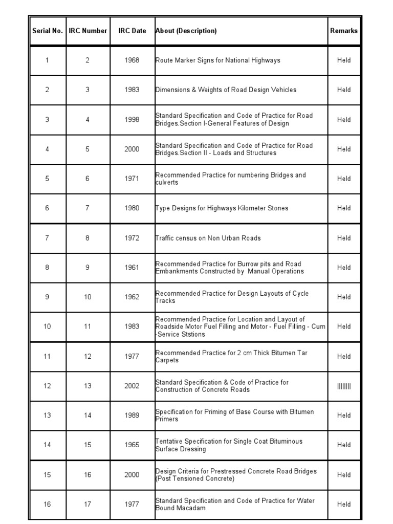 IRC Codes For Reference | PDF | Road Surface | Road