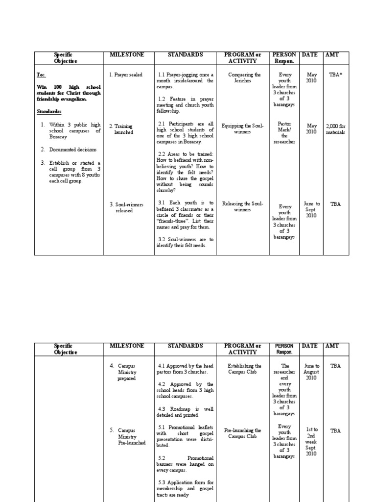 Action Plan For Evangelism | PDF | Christian Denominational Families ...