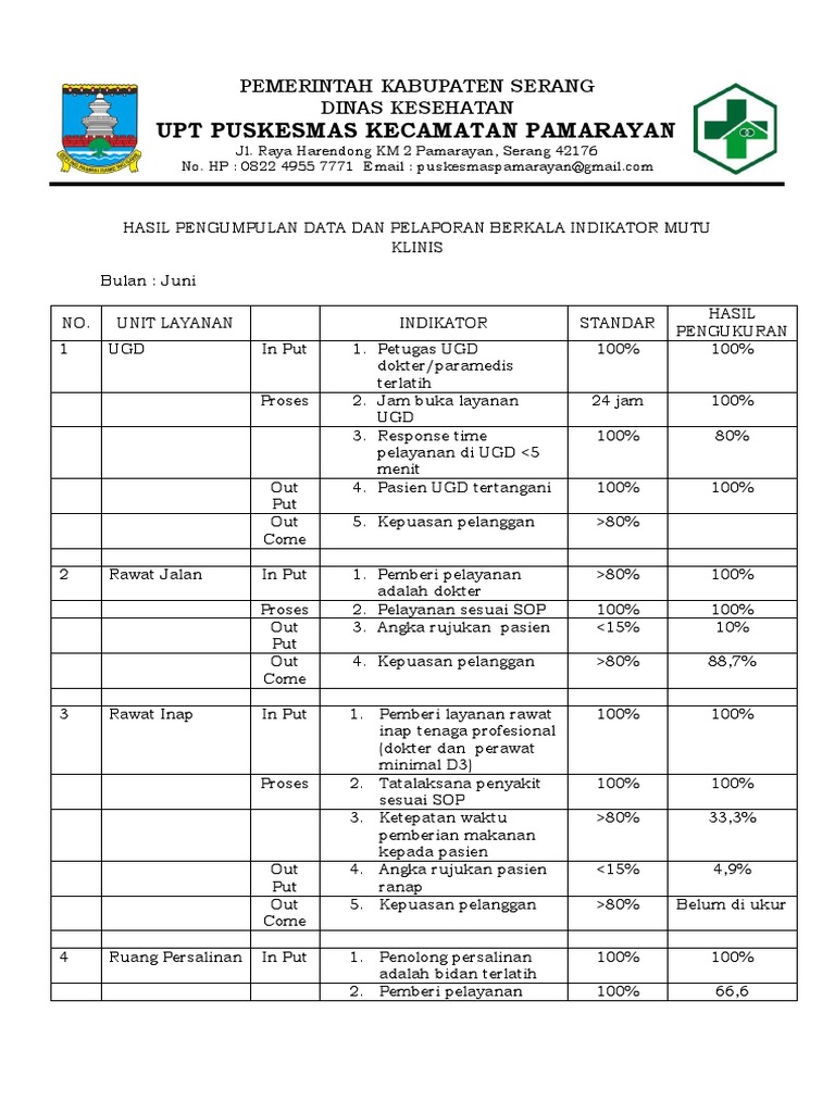 9.1.1.3 Hasil Pengumpulan Data, Bukti Analisis Dan Pelaporan Berkala | PDF