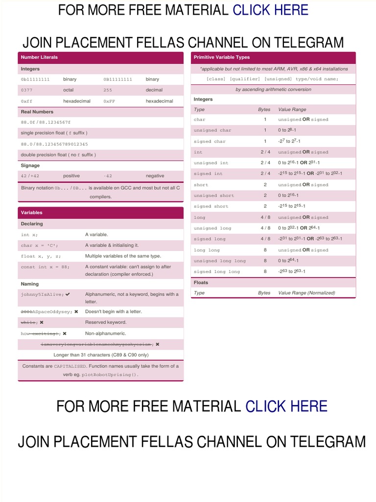 C Cheat Sheet Pdf Pointer Computer Programming Integer Computer Science 