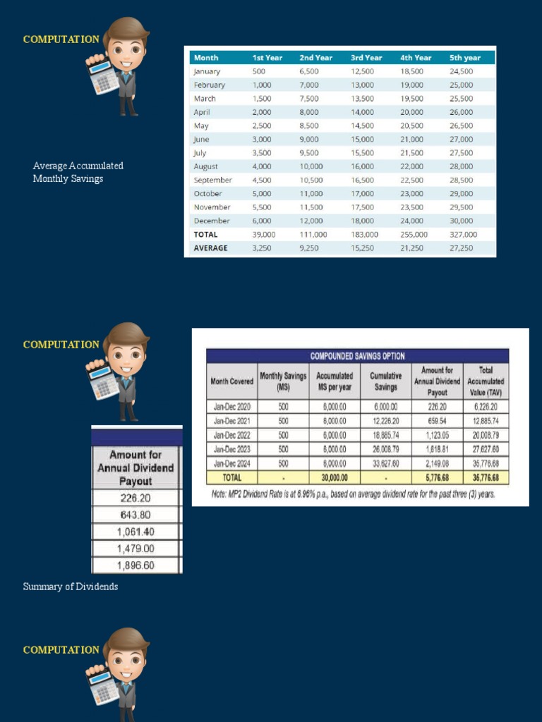 Pag Ibig MP2 Computation | PDF