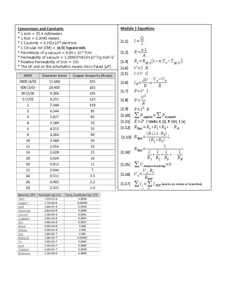 DC Circuits Cheat Sheet | PDF | Force | Quantity