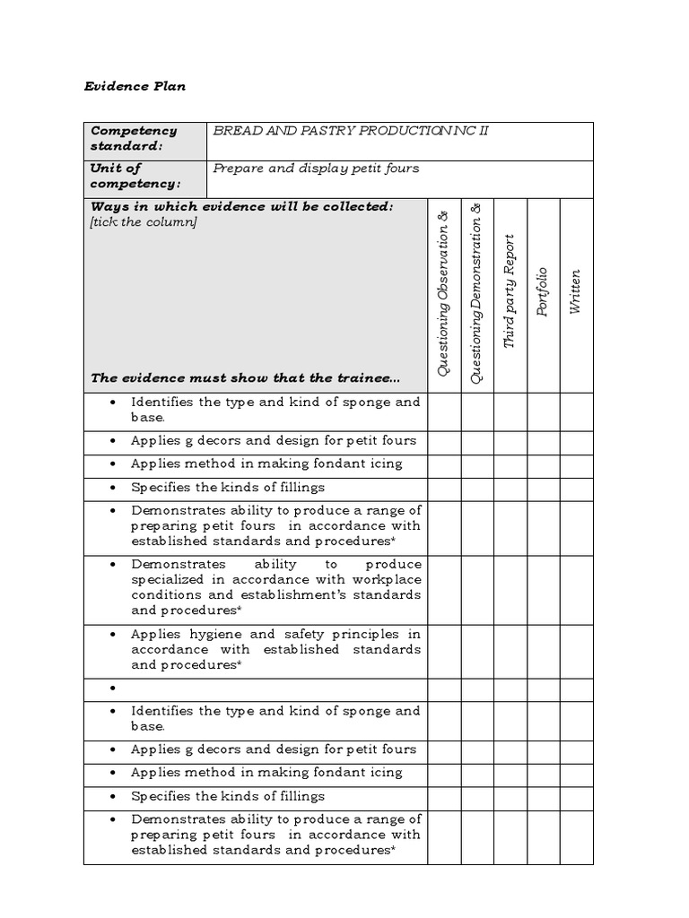 Bread and Pastry Production NC Ii Prepare and Display Petit Fours | PDF ...