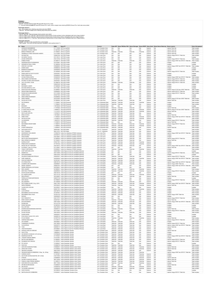 Data Kelengkapan DPL Km1 | PDF