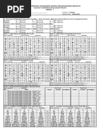 Egra Toolkit - Grade 3 | PDF