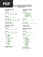 Kindergarten Data Sheet For The BRIGANCE | PDF | Cognition | Cognitive ...