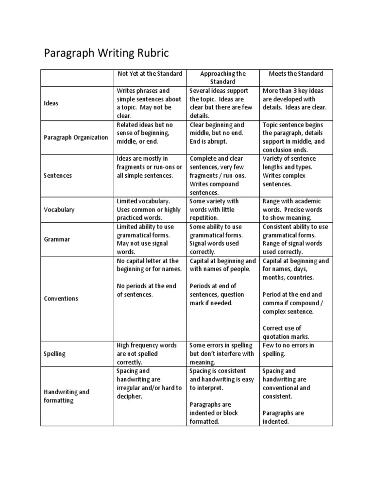 Paragraph Writing Rubric | PDF | Paragraph | Word