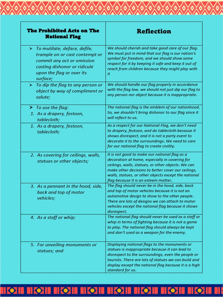 The Prohibited Acts On The National Flag Finall | PDF | Flag