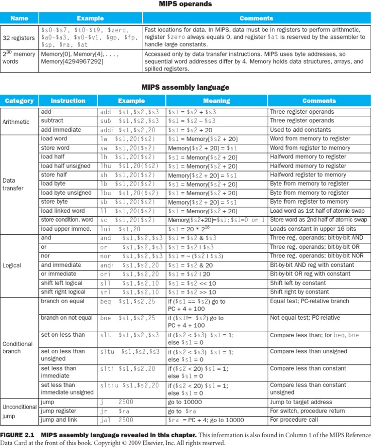 Instrucoes MIPS | PDF | Assembly Language | Computer Science