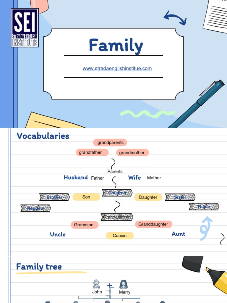 Unit 1 Intermediate (Family) - 1 | PDF | Family | Linguistics