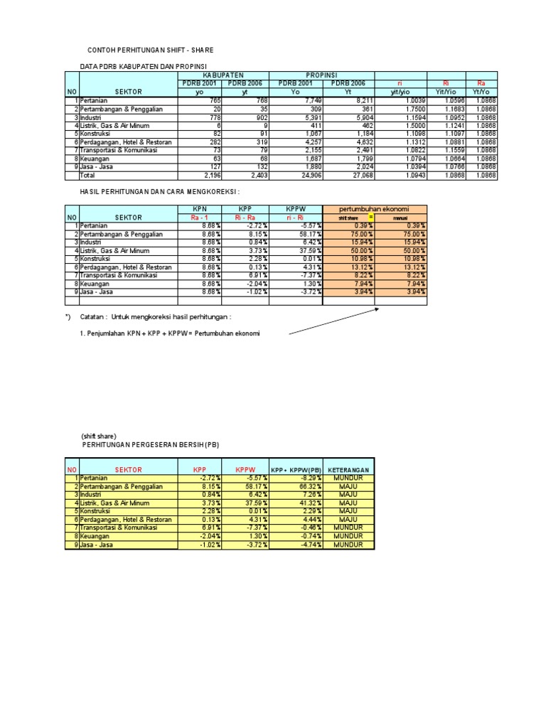 Shift Share - Contoh Perhitungan | PDF | Teknologi & Rekayasa