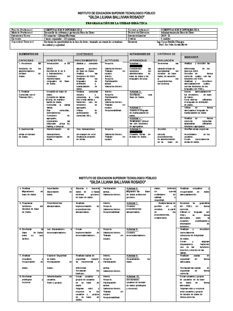 Administracion de Base de Datos | PDF | SQL | Bases de datos