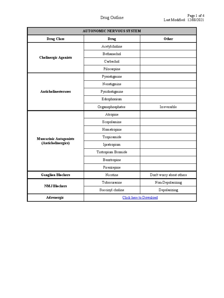 Drug Outline: Autonomic Nervous System Drug Class Drug Other | PDF ...