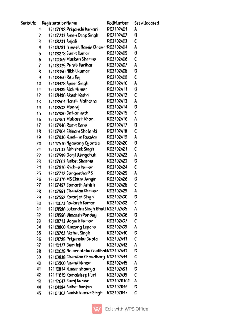 CA1 Set Allocation D2102 CAP170 | PDF