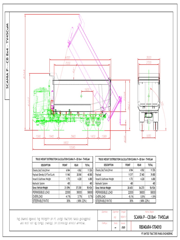 Scania P 8x4 Tipper Specifications | PDF