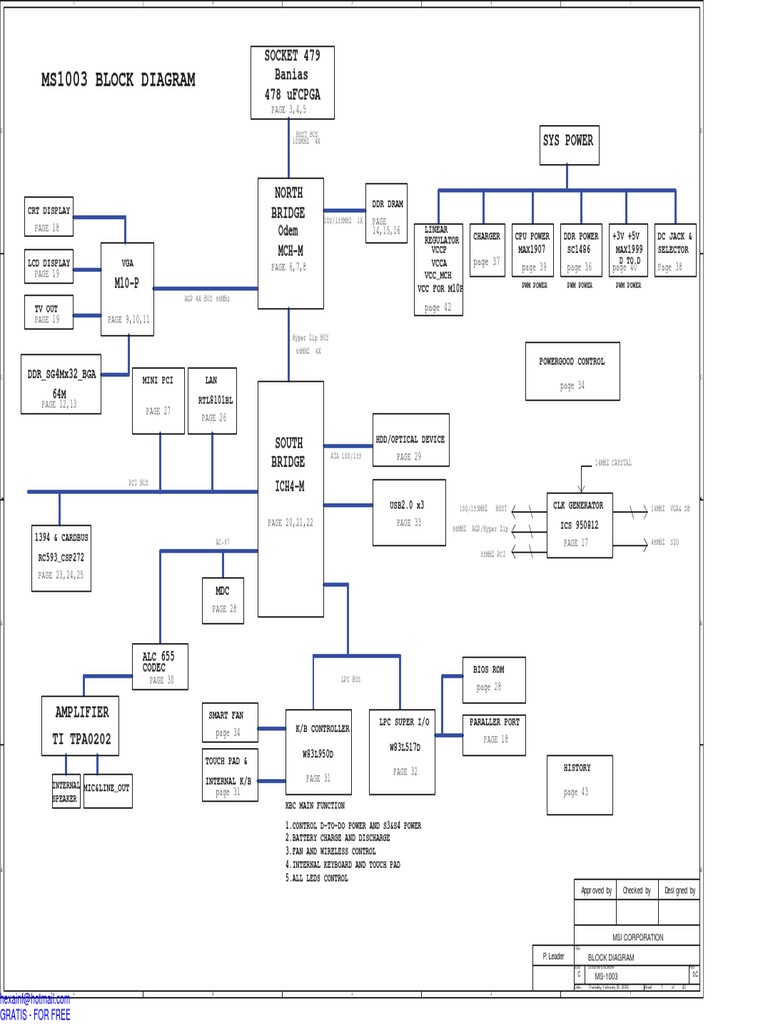 MSI Megabook M510C Technical Overview | PDF | Electricity | Electrical ...