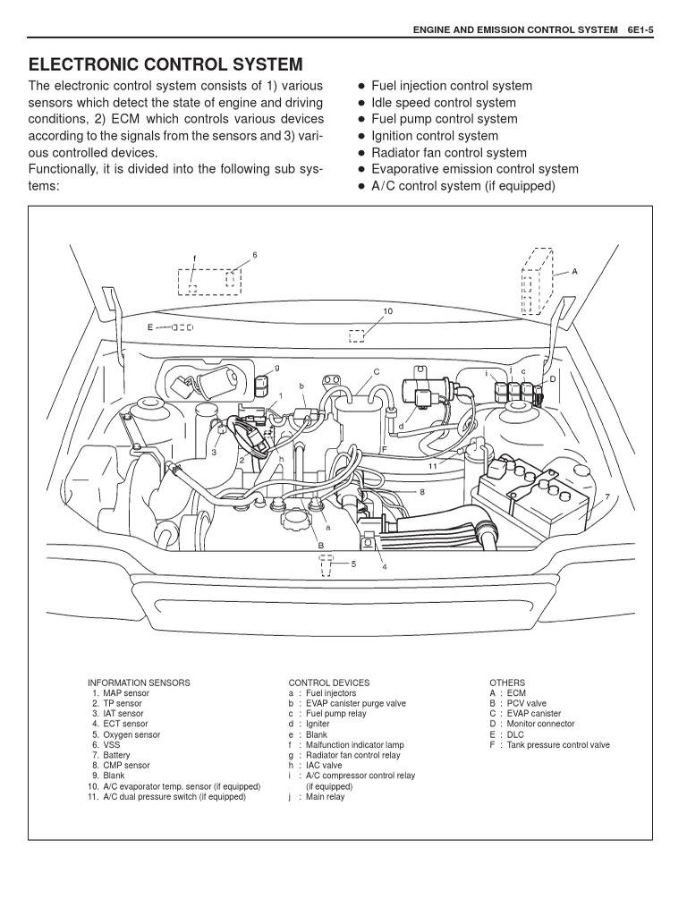 Electronic Control System | PDF | Throttle | Fuel Injection