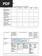 DVT And/or PE Treatment Dosage For Tinzaparin (Innohep®) | PDF | Dose ...