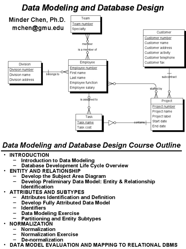 DataModel | Databases | Conceptual Model