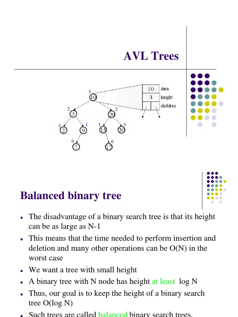AVLTrees | PDF | Computer Programming | Algorithms And Data Structures