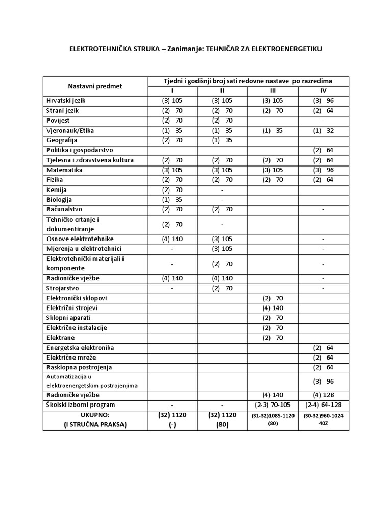 Tehnicar Za Elektroenergetiku | PDF