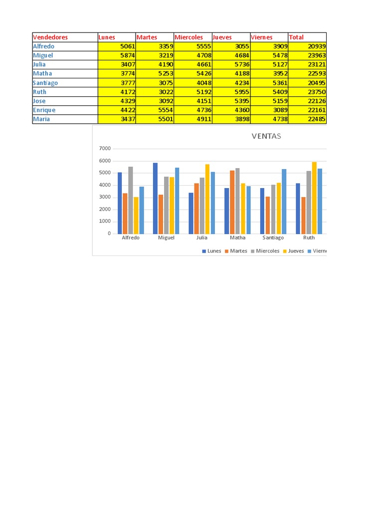 Promedio de Ventas | PDF