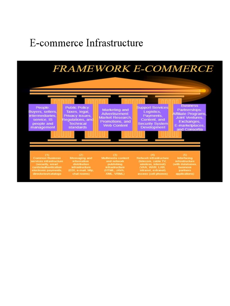 E-Commerce Infrastructure | PDF | Teknologi & Rekayasa