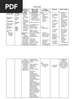 Drug Study - Salbutamol + Ipratropium | PDF | Drugs | Clinical Medicine