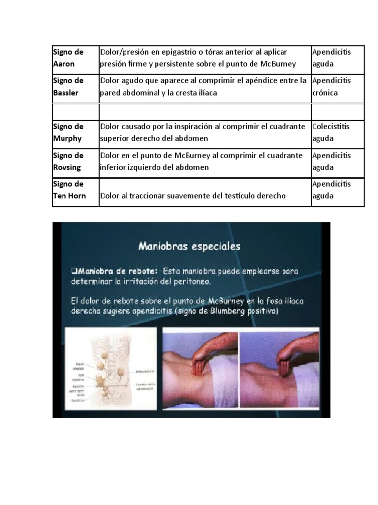 Signos Abdomen | PDF