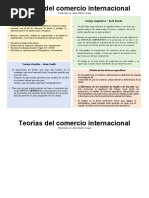 Mapa Conceptual Comercio Internacional | PDF | El comercio internacional | Arancel