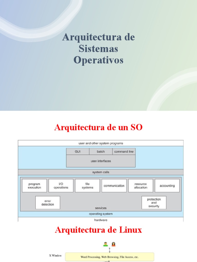 Arquitectura de Sistemas Operativos - Clase | PDF | Kernel (sistema ...