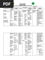 D50 IV Injection - Drug Study | PDF