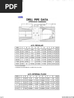 NPSM & NPSF Threads | PDF