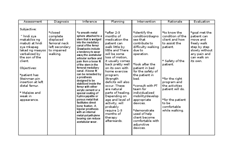 NCP - Ortho | PDF | Prosthesis | Health Sciences