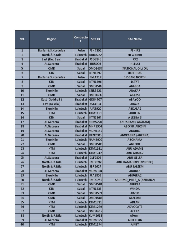 Top Up Request - Dec 2020 | PDF | Flora | Taxa