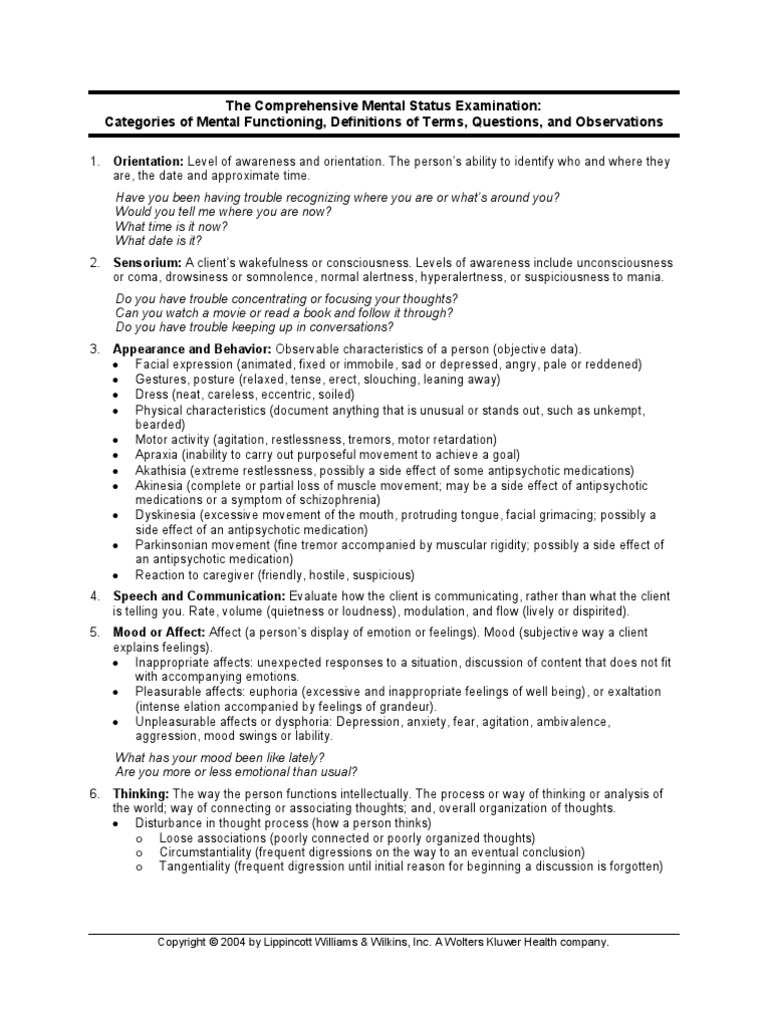 Mental Status Examination | Hallucination | Perception
