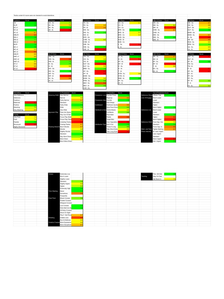 FM - Arena - Sheet1 | PDF | Defender (Association Football) | Games Of ...