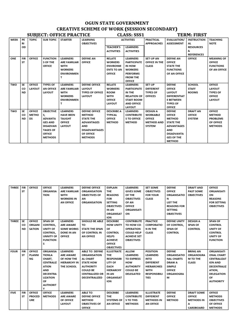 Office Practice Scheme | PDF