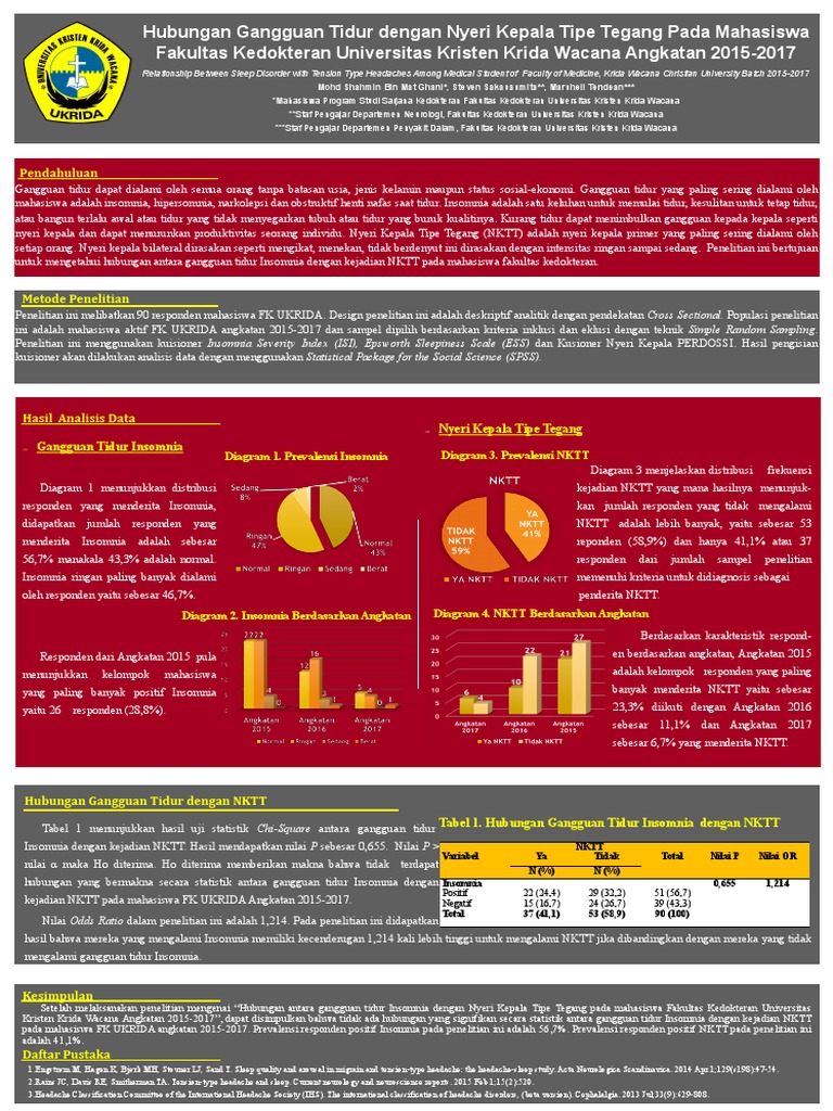 Hubungan Antara Gangguan Tidur Insomnia Dengan Kejadian Nyeri Kepala ...