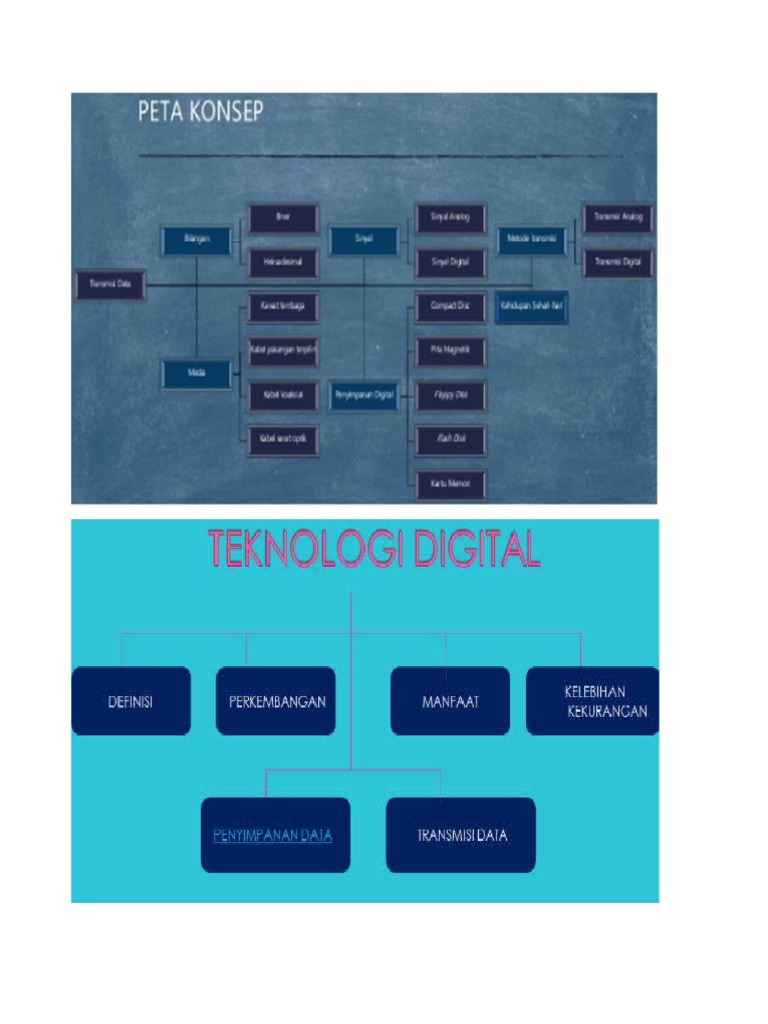 Peta Konsep Teknologi Digital | PDF