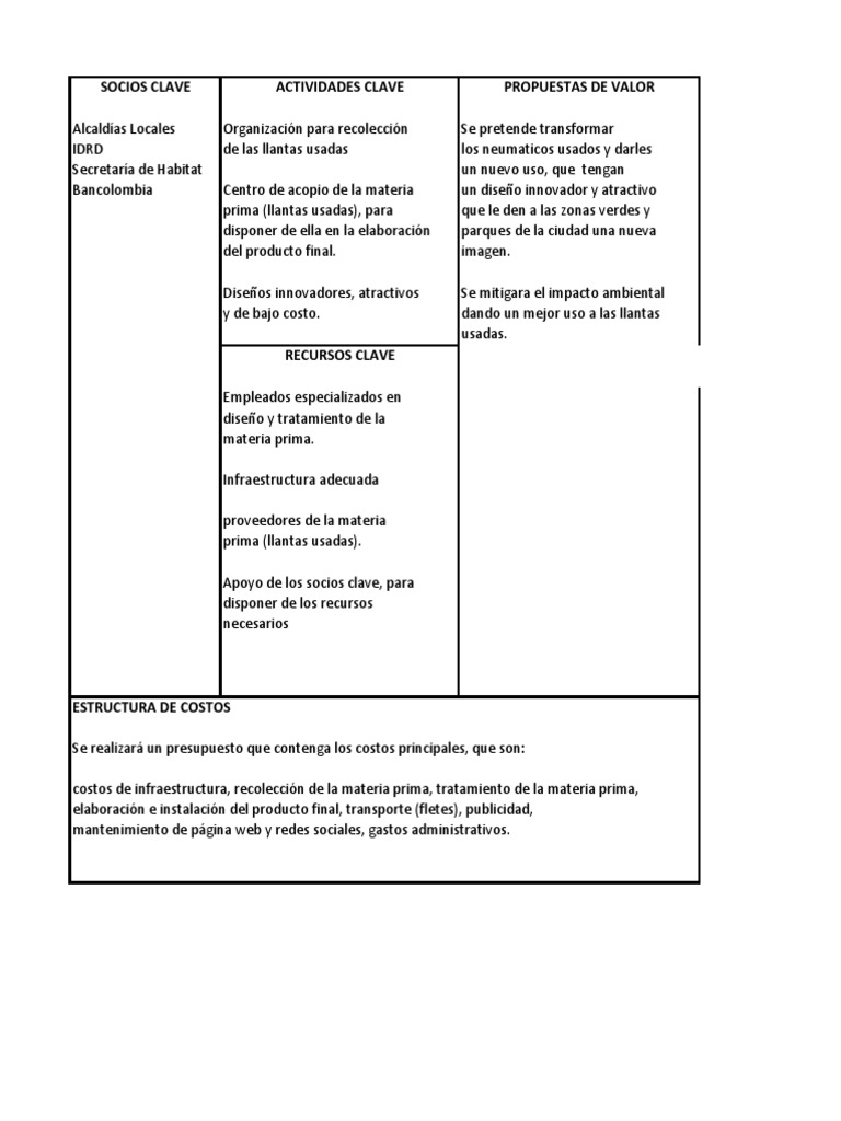 Matriz Canvas | PDF | Business | Economias