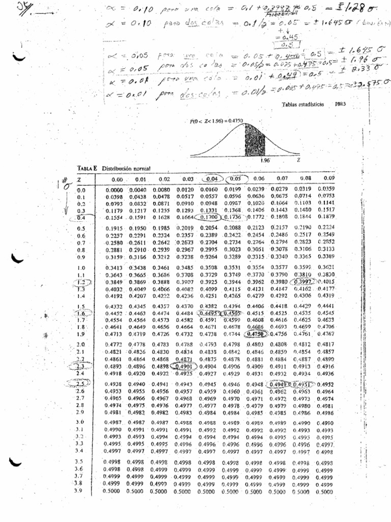 Tablas T Z F Tukey | PDF