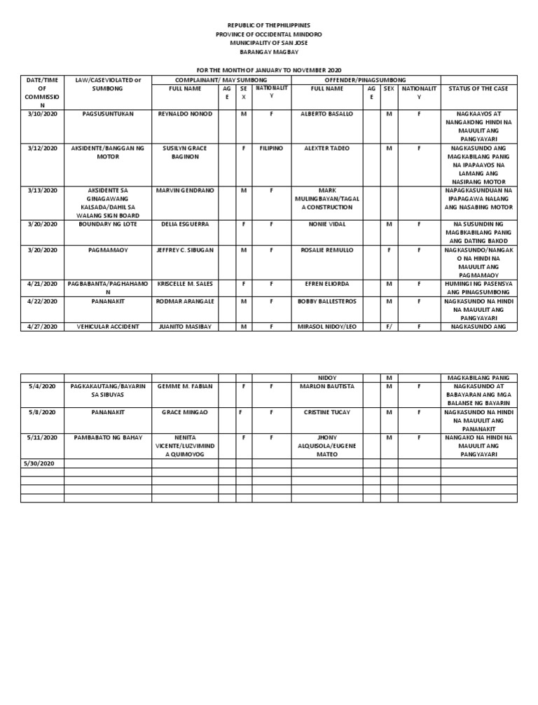 Accomplishment Report (PNP) | PDF