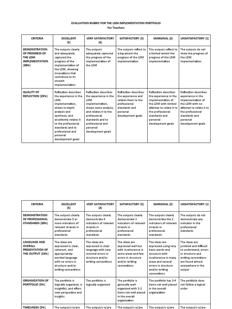 Evaluation Rubric For The LDM Implementation Portfolio For Teachers | PDF | Cognition