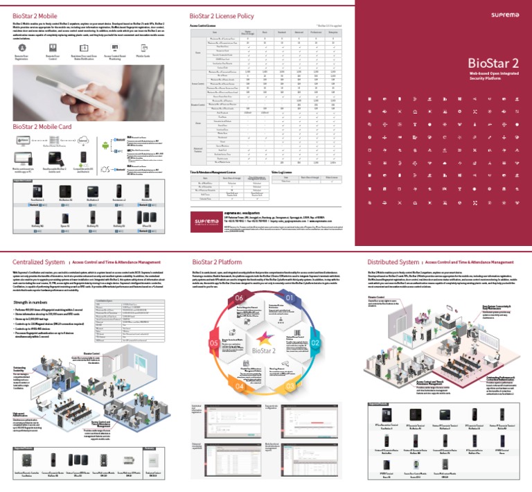 Biostar 2 Datasheet Mayo 2018 | Download Free PDF | Access Control ...