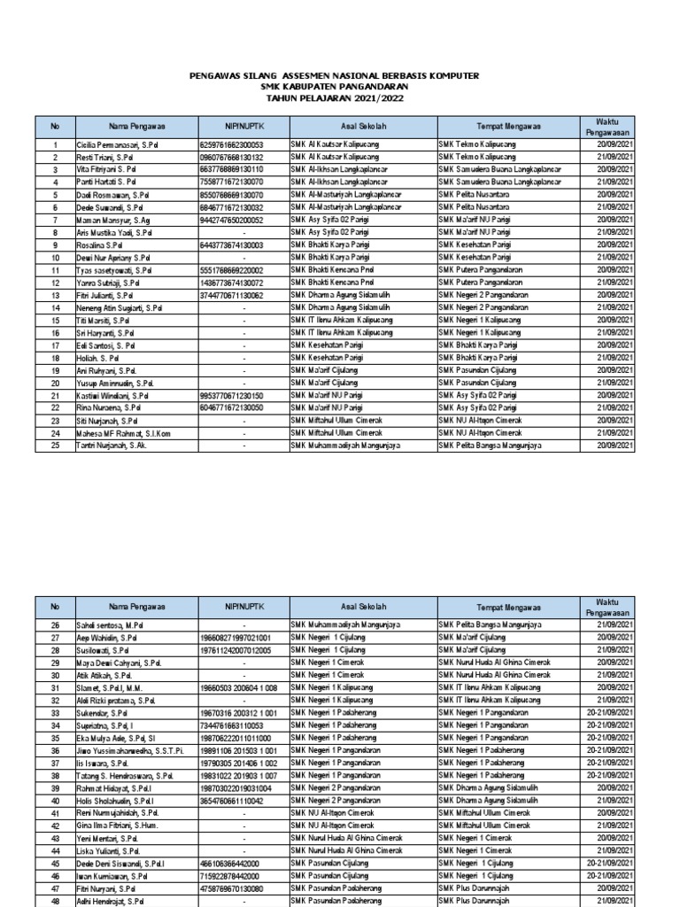 PENGAWAS ANBK Kab. Pangandaran | PDF