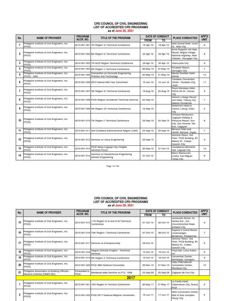 DATABASE - Approved CPD PROGRAMS of Civil Engineering As of June 29 ...
