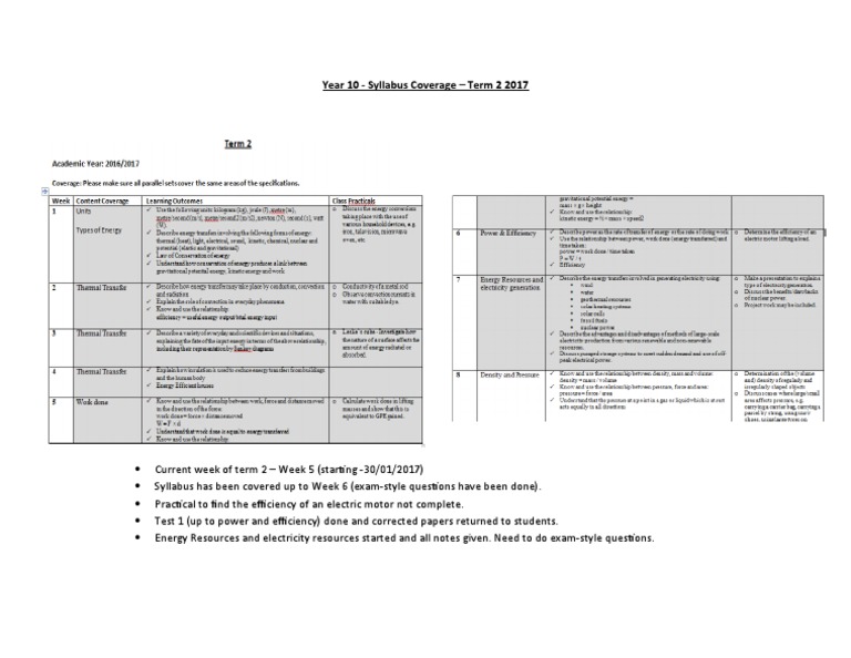 Year 10-Syllabus Coverage | PDF